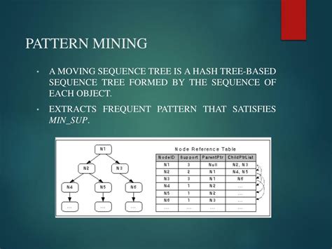 Ppt Moving Pattern Detection In Spatio Temporal Data Mining