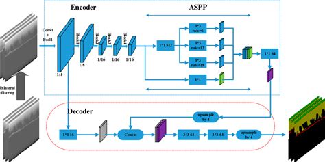 Figure 1 From End To End Classification Network For Ice Sheet