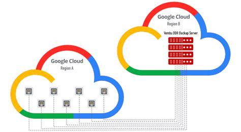 Google Cloud VM Backup Solution Vembu Com