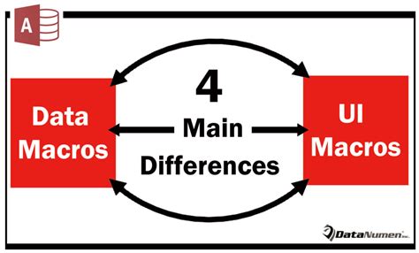 4 Main Differences Between Data Macros And Ui Macros In Ms Access