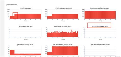 Java服务5xx进程假死排查服务假死排查 Csdn博客 Java服务5xx进程假死排查服务假死排查 Csdn博客