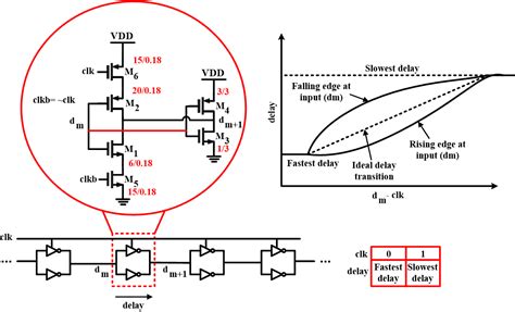 Double Delay Inverter And Its Non Linear Delay Transition Forum For