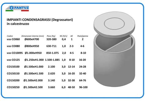 Vasche Condensagrassi In Cemento Fantuz Ugo