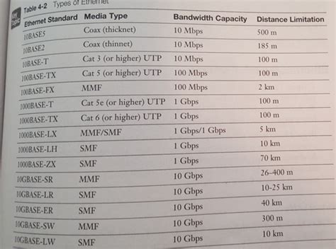 Networking Chapter 4 Flashcards Quizlet