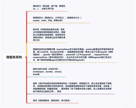 Java架构师进阶之路 Csdn博客