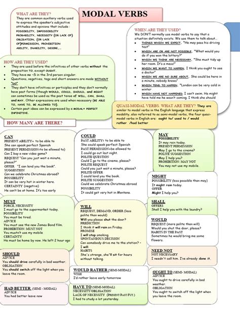 Exercise 2 Pdf Linguistics Grammar