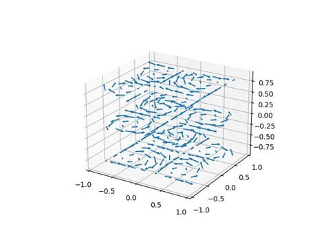 Python 3d Quiver Plot Coderslegacy