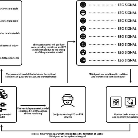 eeg based spatial optimization method download scientific diagram