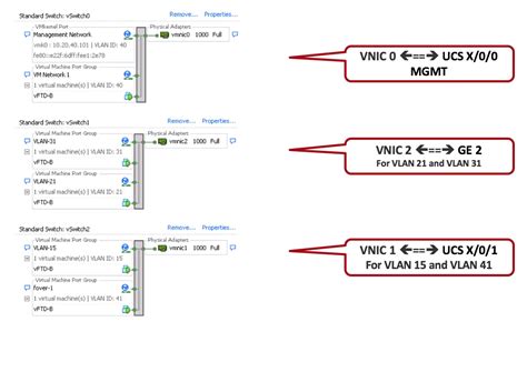 Firepower Threat Defense Ngfwv On Ucs E Series Blade On Isr 4k Routed Mode In Ha Cisco