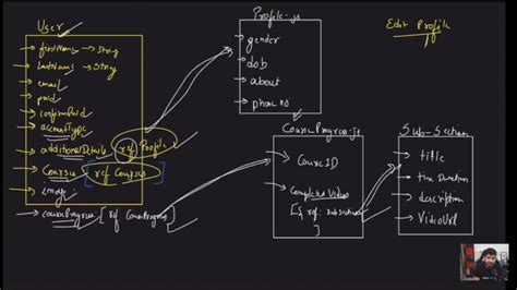 Completed 100daysofcode Challenge With Love Babbar Sir Lucky Rathore