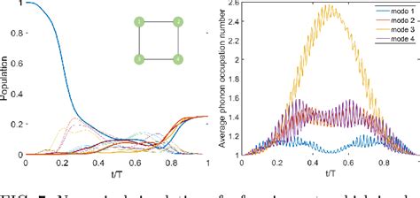 Figure 1 From Fast Design And Scaling Of Multi Qubit Gates In Large