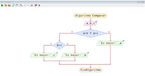 Diagramas En Pseint Comparar Cifras Promedios Y Calcular área De Un Rectángulo