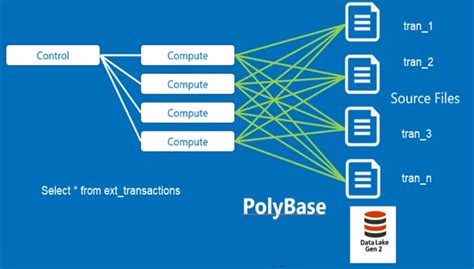 Machine Generated Data Analytics On Azure Part 3 Orchestration