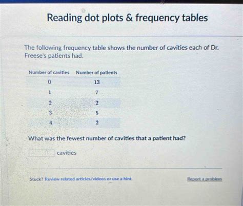 Solved Reading Dot Plots And Frequency Tables The Following Frequency Table Shows The Number Of