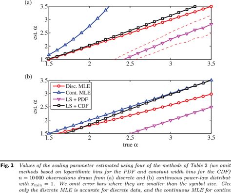 Kolmogorov Complexity Semantic Scholar