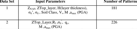 Database Used For Construct The ML Model Download Scientific Diagram