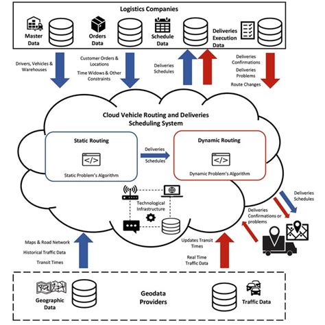 Static Routing Synoptical Scenario Download Scientific Diagram Static Routing Synoptical Scenario Download Scientific Diagram
