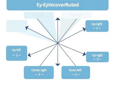 Can Eye Reading Reveal Personality Traits Complete Guide