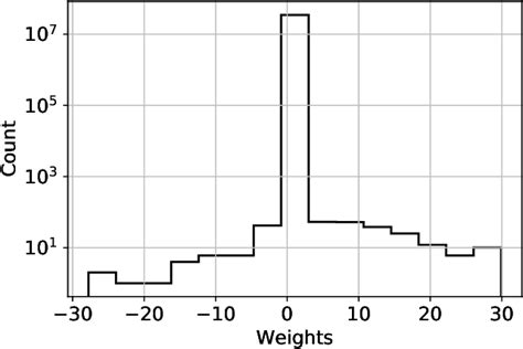 Figure 8 From Towards Deeper Neural Networks For Fast Radio Burst