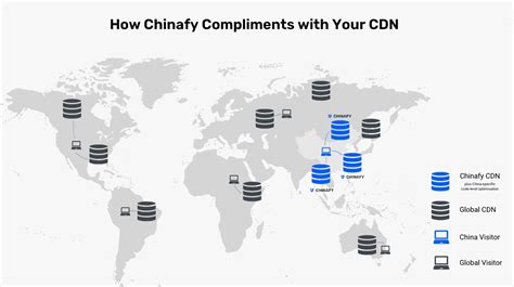 Cloudflare Vs Akamai Which Cdn Service Provider Is Best For Your