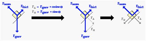 Force Vector Symbol At Collection Of Force Vector