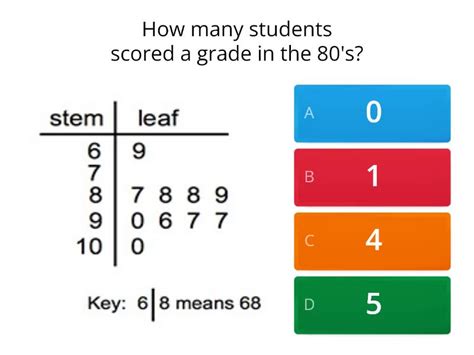 Stem And Leaf Plots Quiz