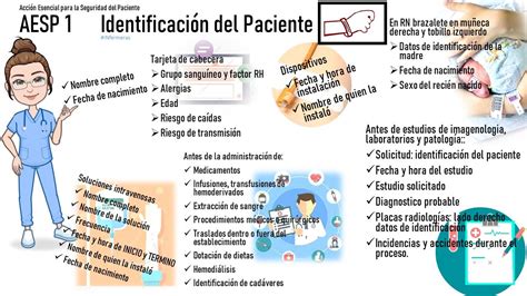 Aesp 4 Seguridad En Los Procedimientos Artofit