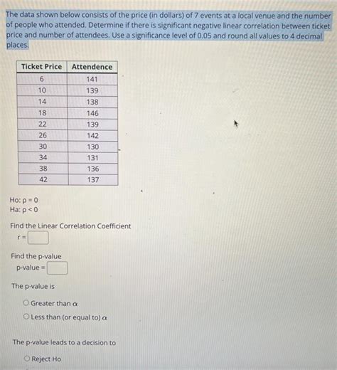 Solved The Data Shown Below Consists Of The Price In