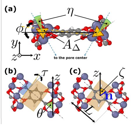 Figure S 46 Schematic Definition Of The Geometrical Descriptors Used Download Scientific