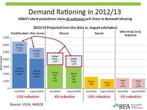 Rfs Under Scrutiny Biodiesel Magazine