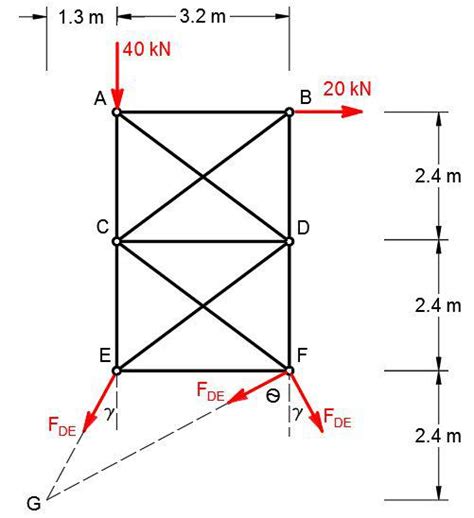 Classify Each Of The Structures Shown As Completely Partial Quizlet