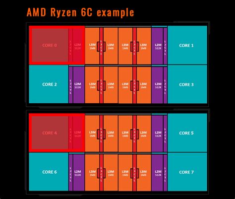 AMD S Core Ryzen CPUs Are Real With Up To GHz Boost Clocks