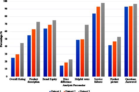 figure 2 from data mining based prediction of demand in indian market