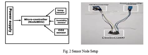 Room Occupancy Prediction Using Ml