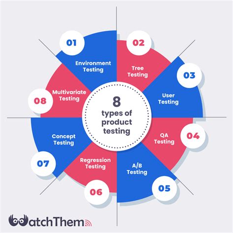 Product Testing Top 8 Types Ultimate Guide In 2023 Watchthemlive