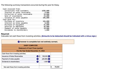 Solved The Following Summary Transactions Occurred During The Year For Daisy Required