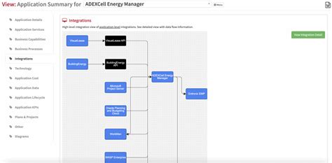 Application Summary Updates The Essential Project