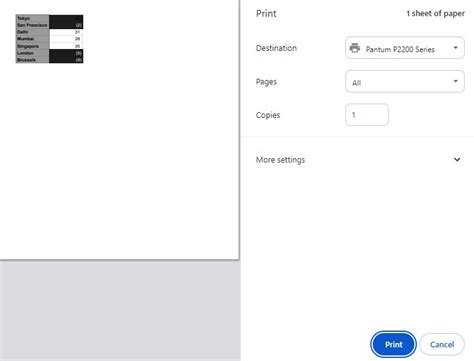 Print In Google Sheets Definition How To Set Print Area And Print