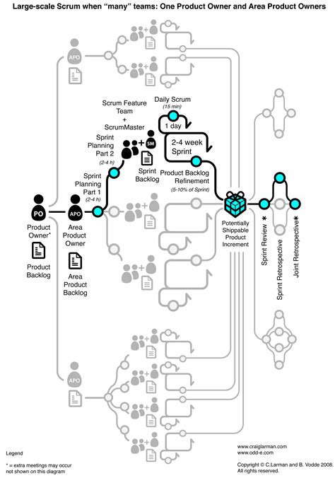 File Lss Framework2  Craig Larman