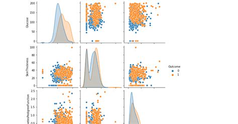 Github Zgybapython Exploratory Data Analysis Jupyter Notebook