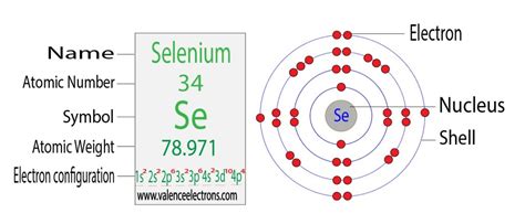 Bismuth Bi Electron Configuration And Orbital Diagram