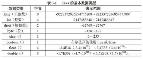 Java专项练习7为ab类的一个无形式参数无返回值的方法method书写方法头使得使用类名ab作为前缀 Csdn博客