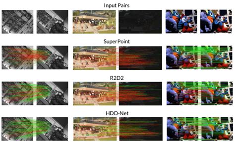 qualitative examples on v bip i bridger and i smurf from the hpatches
