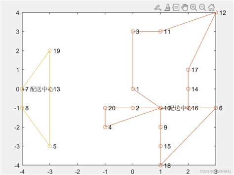 基于蚁群算法的多配送中心的车辆调度问题的研究（matlab代码实现） Csdn博客
