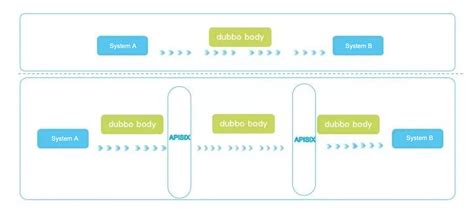 Building A Robust Highway With Apisix Gateway And Protocol Performance Optimization Apache