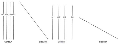 Types Of Slopes Diagram Quizlet