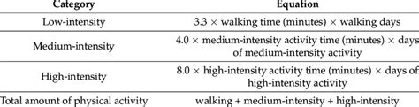 Formulas Used To Calculate Physical Activity Download Scientific Diagram