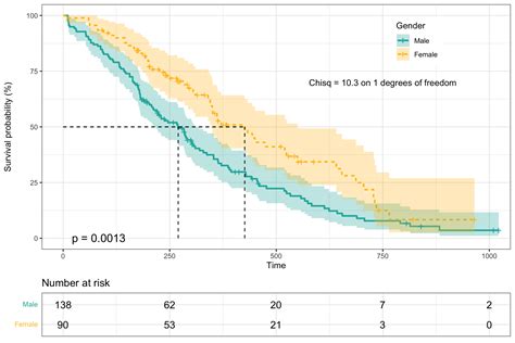 Chapter 2 R Plot Gallery R Table And Plot Gallery