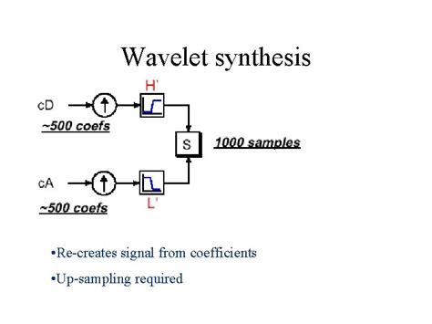 MultiResolution Analysis MRA FFT Vs Wavelet FFT Basis