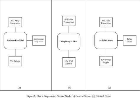 GitHub Asghar Usman ZMT IoT Solution Indigenous Development Of IoT Application At ZMT Bremen
